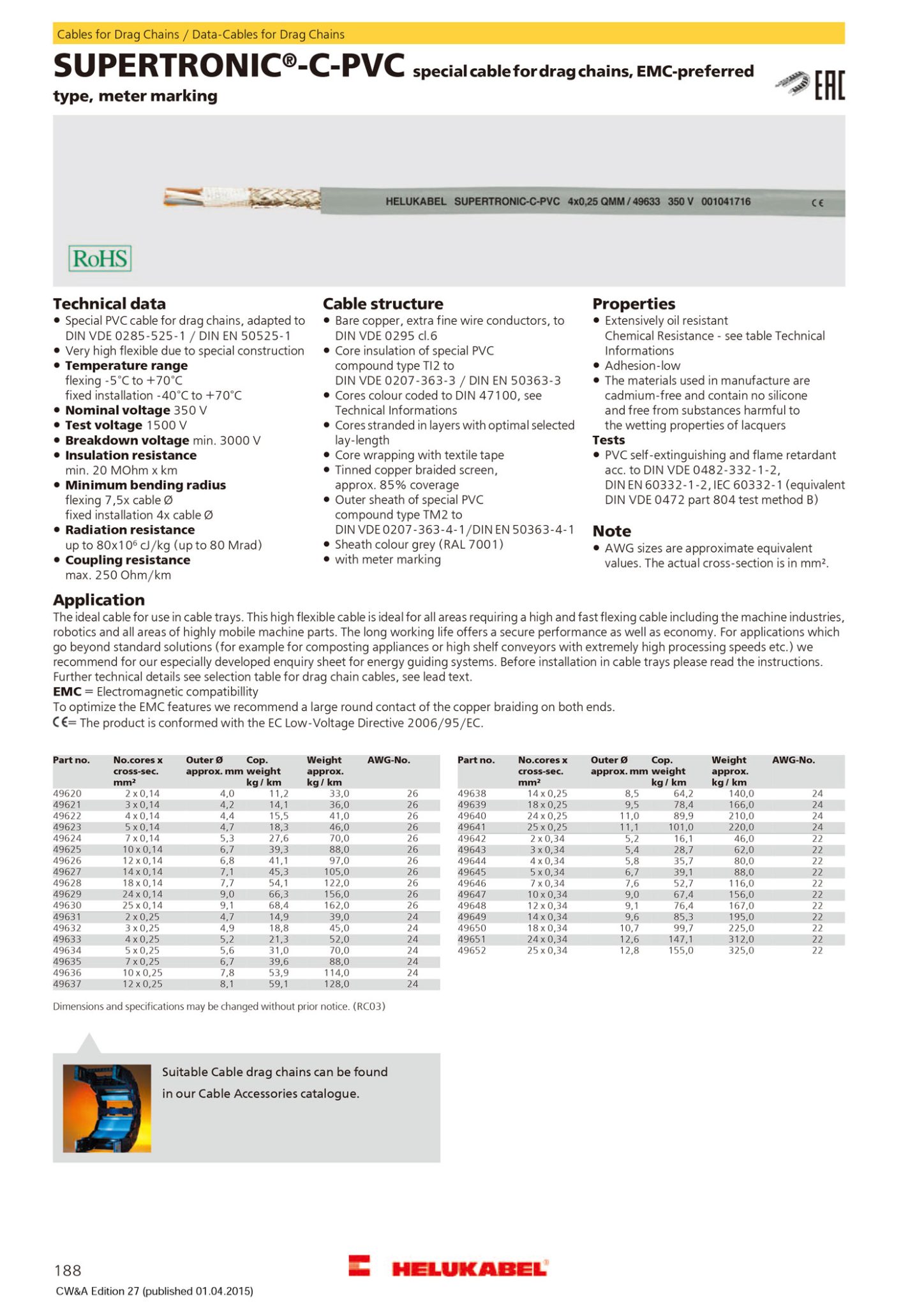 SUPERTRONIC®-PVC / SUPERTRONIC®-C-PVC - 政欣企業有限公司